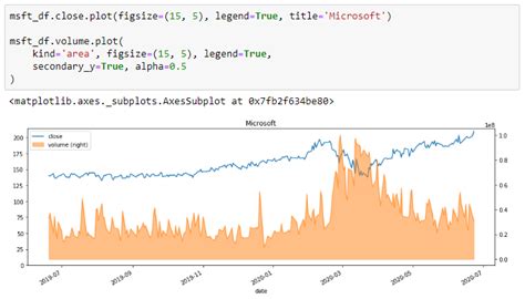 Python For Financial Analysis Series — Python Tools Day 6 By Mr Q