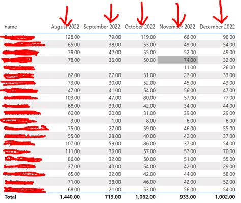 Conditional Formatting Standard Deviation Microsoft Fabric Community
