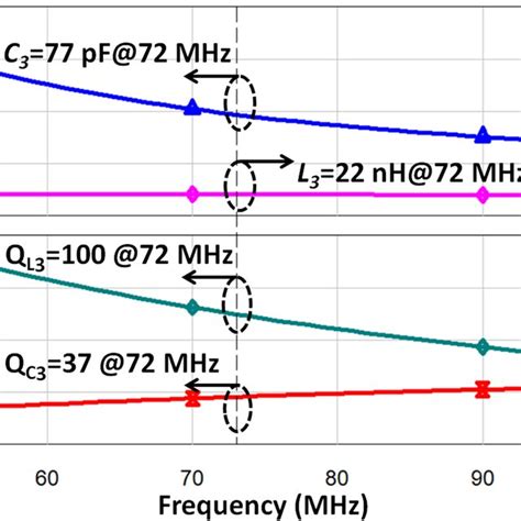 A The 3d Structure And B Top Geometry Of Proposed Srr 1and C The Download Scientific