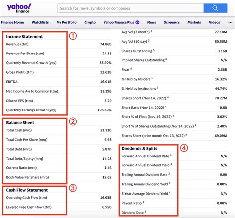 미국주식분석 Yahoo Finance Part 3