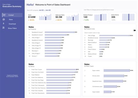 Tableau On Linkedin Vizoftheday Tableaupublic
