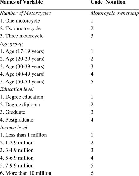 Definition Of The Explanatory Variables Download Scientific Diagram