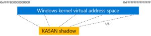 Introducing Kernel Sanitizers On Microsoft Platforms Microsoft Security Blog