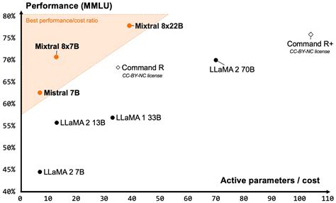 Mistral Releases Latest Open Source Model Mixtral 8x22b Pure Ai