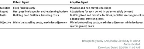 robust layout vs adaptive layout download table