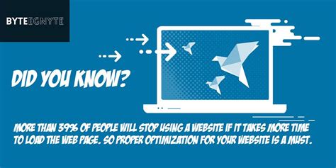 Byte Egnyte On Linkedin Webdesign Wordpress Webdevelopment Byteegnyte Webdesigner Website