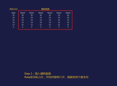 手把手教你丨Excel三步完成最简单南丁格尔玫瑰图 正数办公