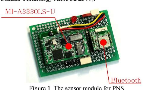 Figure 1 From Adaptive Step Length Estimation Algorithm Using Low Cost