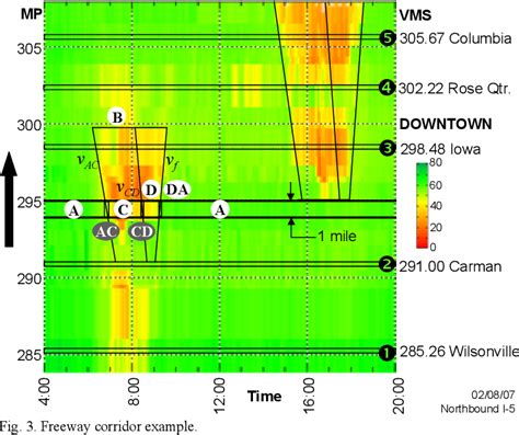 Figure 1 From Toward Optimal Sensor Density For Improved Freeway Travel Time Estimation And
