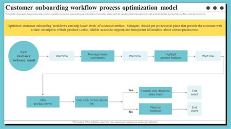 Customer Onboarding Workflow Process Optimization Organization Process