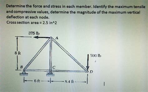 solved solve the following problem using method of joints