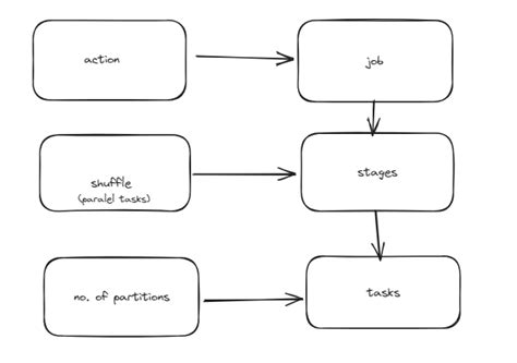 find difference between 2 dataframes spark printable timeline templates