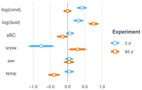 Acp Variability In Black Carbon Mass Concentration In Surface Snow At Svalbard