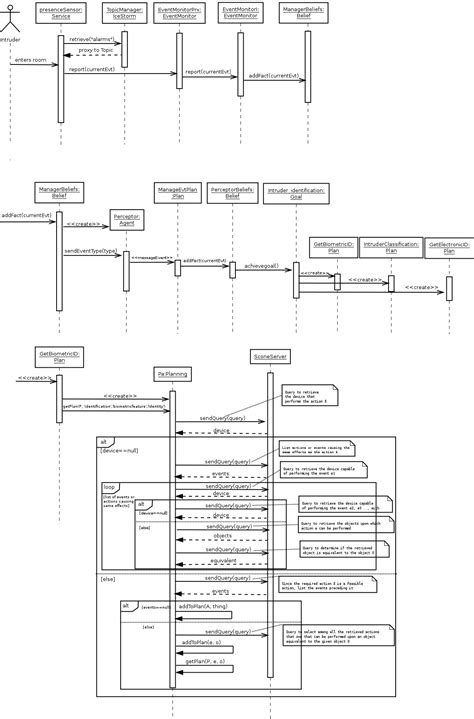 the multi agent system