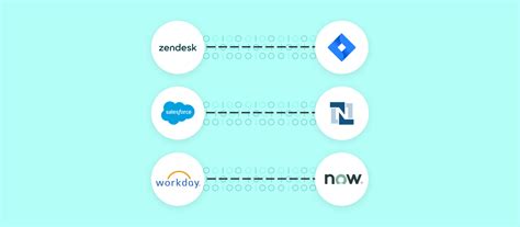 A Complete Guide To Rest Api Integration