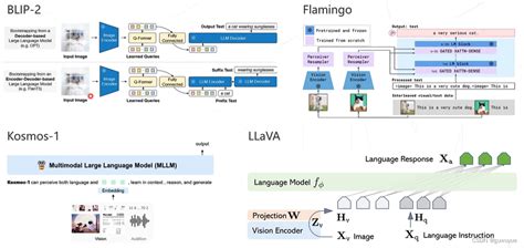 Ai实战营：深度学习预训练与mmpretrain Csdn博客