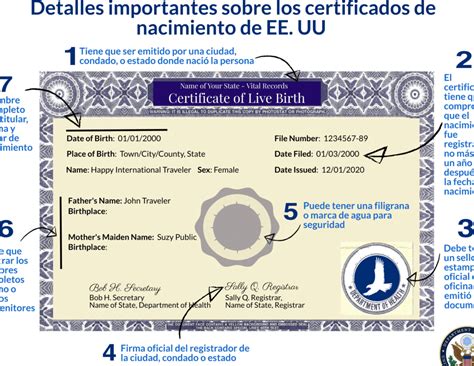 Guía Práctica Para Obtener El Número De Foja De Tu Acta De Nacimiento