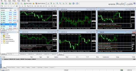 How To Read Forex Charts Mt4 Profitf Website For Forex Binary Options Traders Helpful