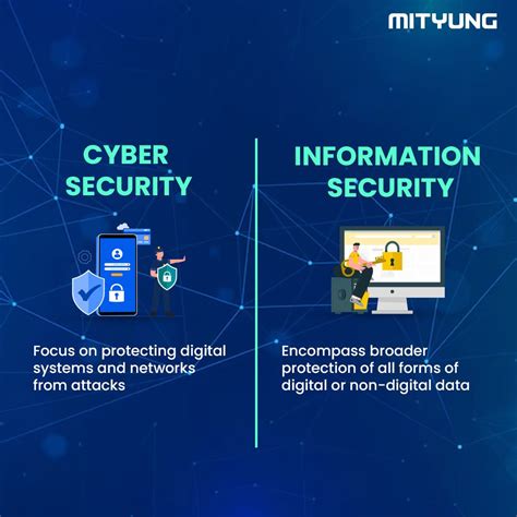 Mityung On Linkedin Cyberguardians Datadefense Unifiedprotection Securethefuture