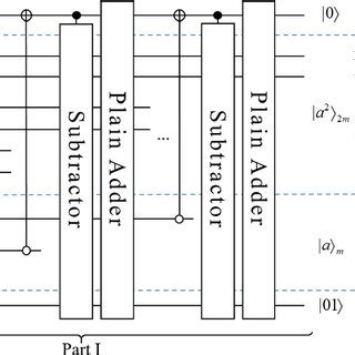 The Circuit To Implement Square Operation Square Can Be Seen As The Download Scientific