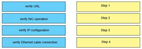 Ccna 200 125 Drag And Drop Questions Full Ccna 200 125 Drag And Drop Questions Full