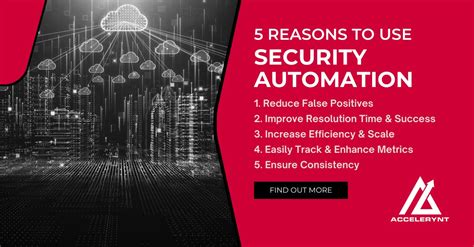 Boost Your Microsoft Sentinel Security With Accelerynt Accelerynt Inc Posted On The Topic