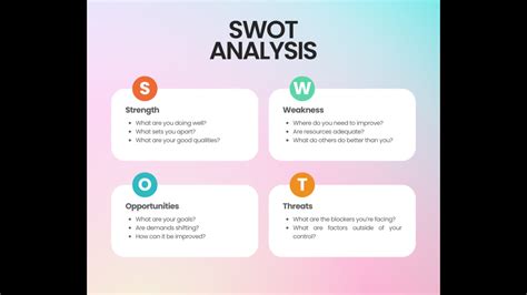 Swot Full Form For Strategic Success