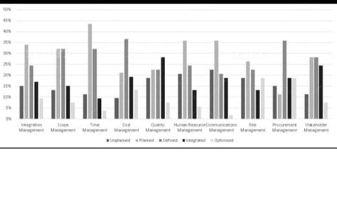 do advanced statistical data analysis by breejons fiverr