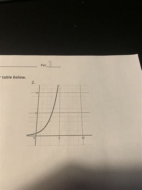 Solved Write An Equation For The Graph Below Chegg