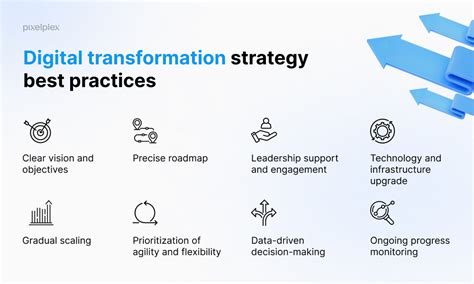 A Complete Guide To Digital Transformation Strategy