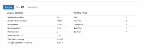 Developers Guide To Getting Started With Pandas Profiling Stackify