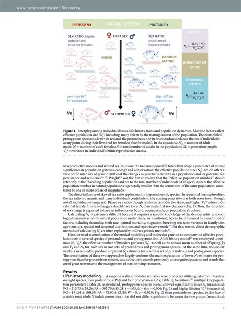 Solution Ecological And Evolutionary Consequences Of Alternative Sex