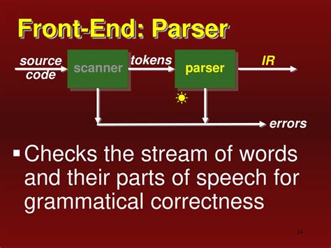 Compiler Construction Ppt Download