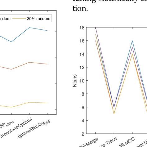 Pdf Monotone Optimal Binning Algorithm For Credit Risk Modeling