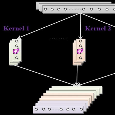 schematic diagram of multi scale feature fusion with graph convolution download scientific