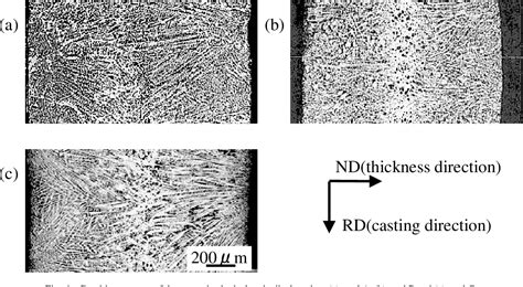 Figure 1 From Microstructure Of Cast Strip In 0 1 Mass C Steels Containing Phosphorus Semantic