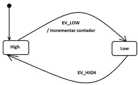 contador incremental y decremental de 2 digitos con arduino uno mic048s