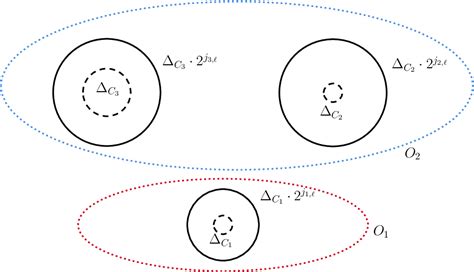 A Tight Vc Dimension Analysis Of Clustering Coresets With Applications