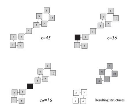 Optimal Percolation Method On A Simple Network Composed Of 10 Nodes Download Scientific