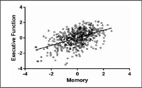 Figure 1 From The Use Of Canonical Correlation Analysis To Assess The Relationship Between