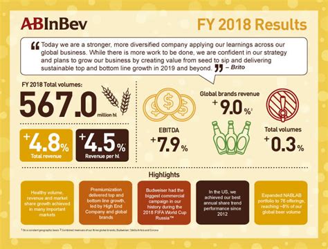 Gokula Kannan Posted On Linkedin