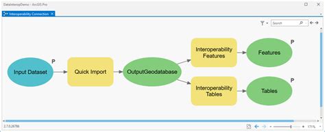 Interoperability Connections In Arcgis Pro Esri Community
