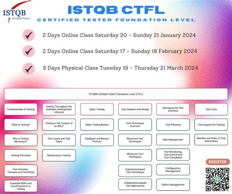Test It Co Ltd On Linkedin ถึงนักทดสอบระบบซอฟต์แวร์ Istqb Istqbcertifiedtester