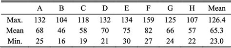 table 2 from test case prioritization for service oriented workflow