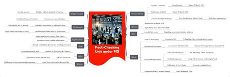 Fact Checking Unit Under Pib Upsc