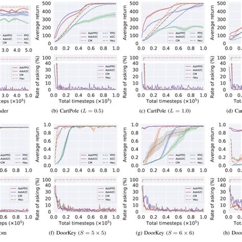 Comparing The Ask Ac Framework With And Without The Adaptive State Download Scientific Diagram