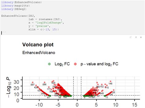 Ggplot2 Volcano Plot