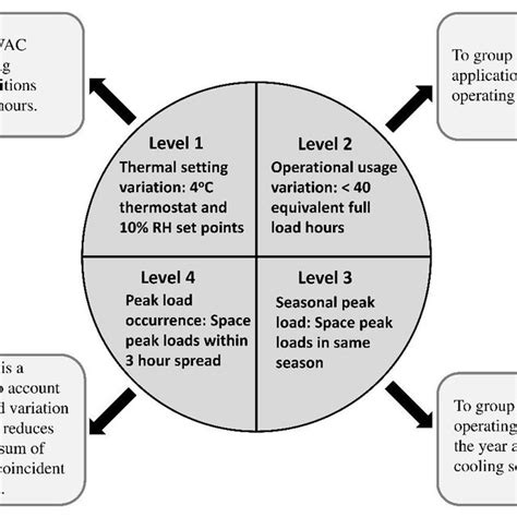 Criteria For Sorting Scheme To Create Sample Space Groups Download