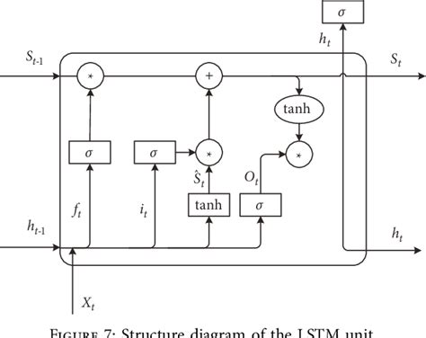 Figure 7 From An Improved Phase Space Reconstruction Method Based Hybrid Model For Chaotic
