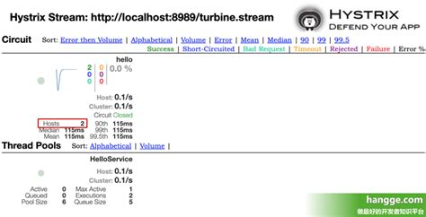 springcloud 断路器监控hystrix dashboard使用详解2（配合turbine对集群做监控）